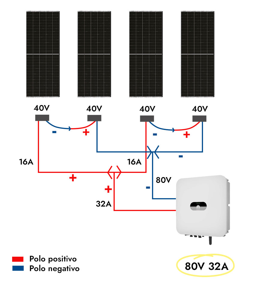 Cómo se Instalan los Paneles Solares - Guía Detallada